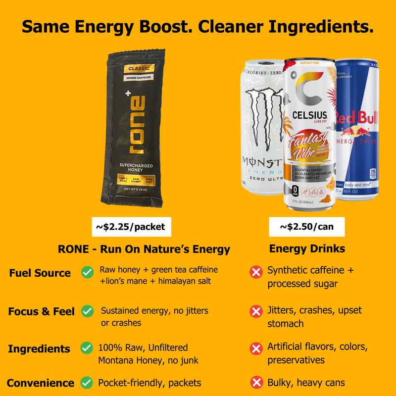 Ditch Energy Drinks LP017 – RONE Nutrition US